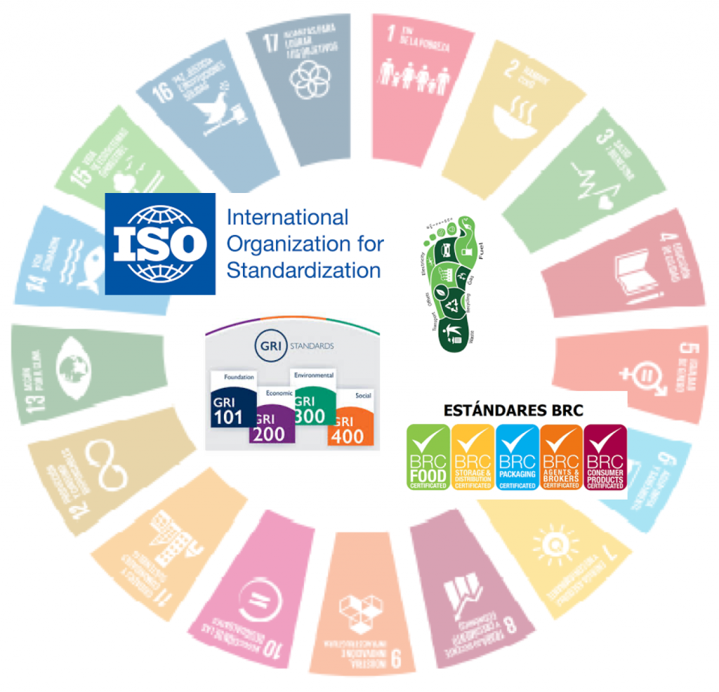 ISO, Carbon Footprint, LCA, BRC, GRI... and now SDGs - more than just ...